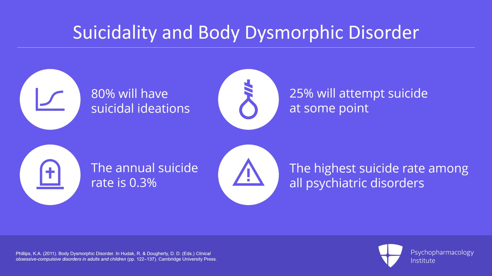 Body Dysmorphic Disorder: DSM-5 Criteria and Clinical Features ...